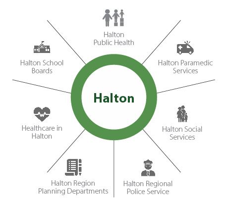 Halton - Advocating for a Strong Halton